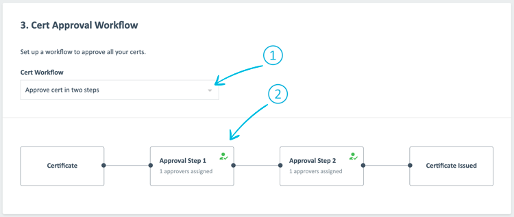 Setting up Approval Workflows