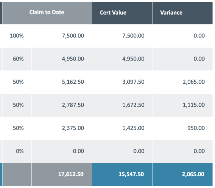 How To Self-Approve Your Payment Claims